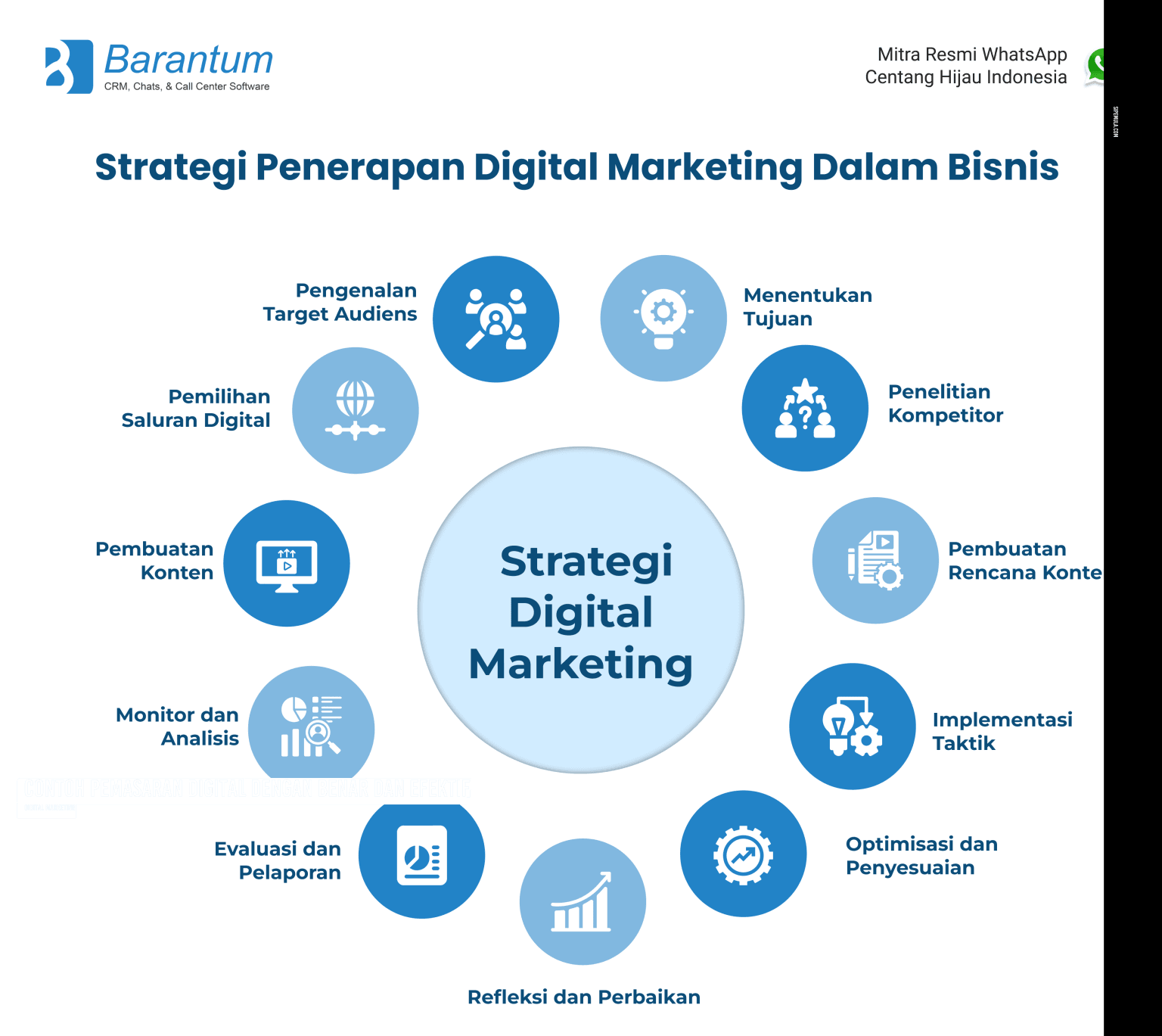 Contoh Pemasaran Digital dengan Benar dan Efektif - SiPemula