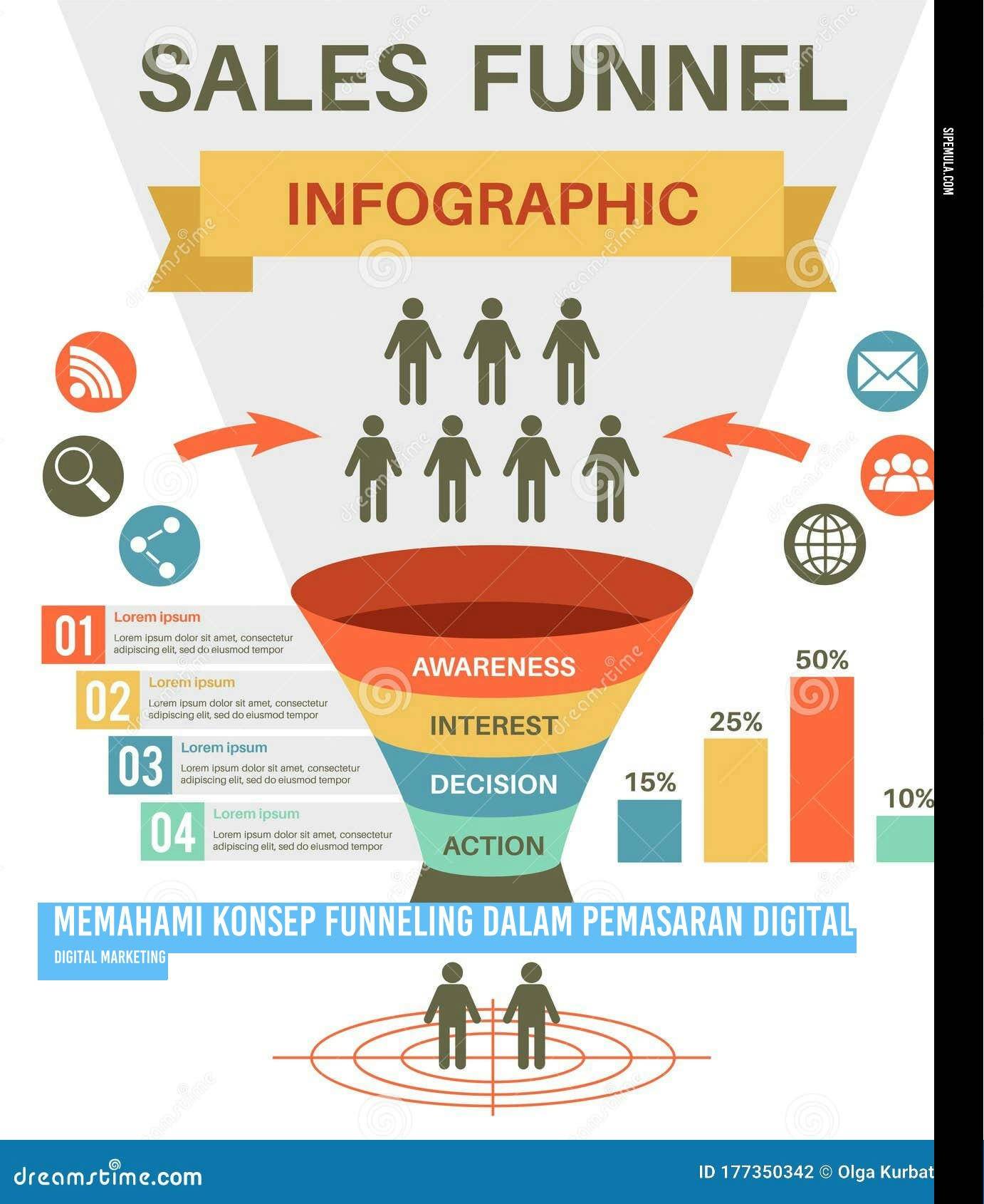 Memahami Konsep Funneling dalam Pemasaran Digital - SiPemula