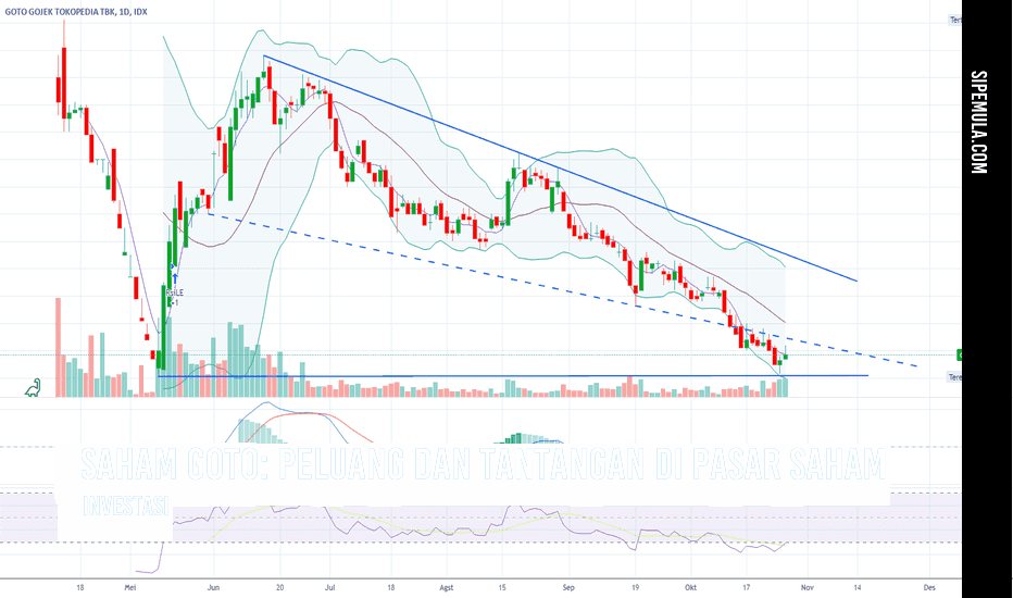 Saham Goto: Peluang dan Tantangan di Pasar Saham - SiPemula