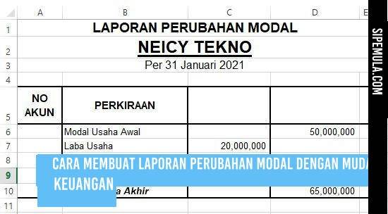 Cara Membuat Laporan Perubahan Modal Dengan Mudah - SiPemula