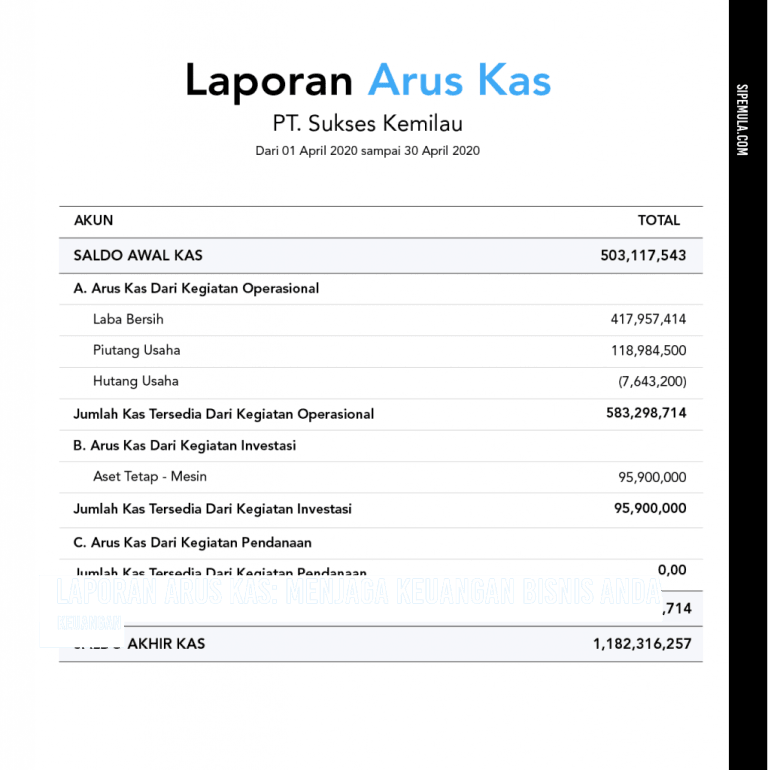 Laporan Arus Kas: Menjaga Keuangan Bisnis Anda - SiPemula